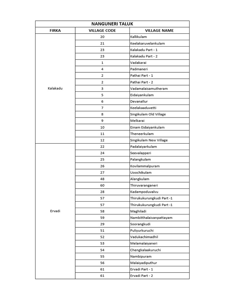 Nanguneri Taluk Villages Overview | PDF