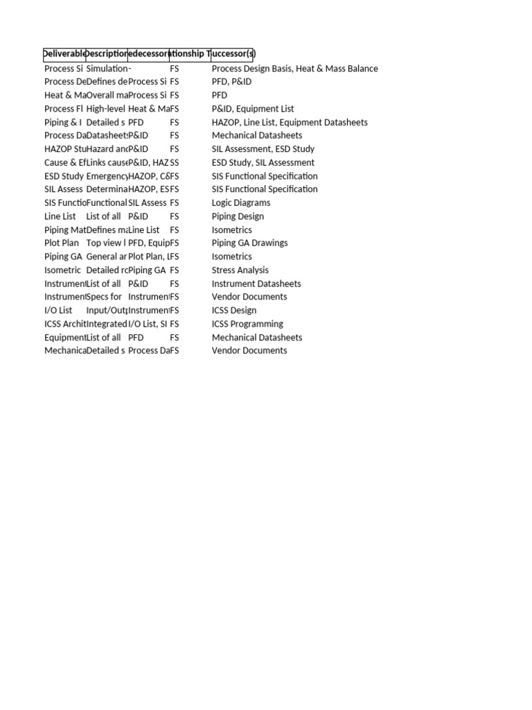 Engineering Deliverables Overview | PDF