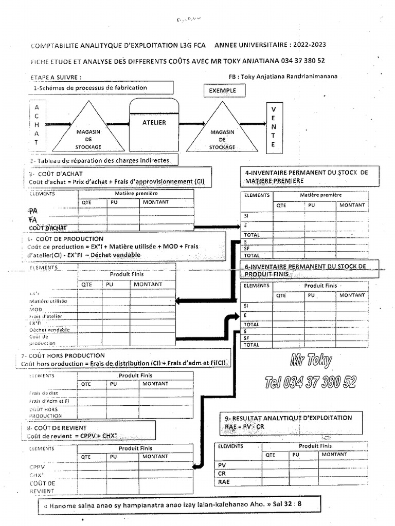 Cours Compta Analytique | PDF