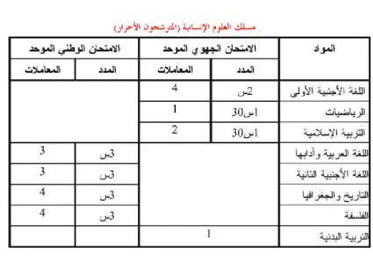 Bac Libre | PDF
