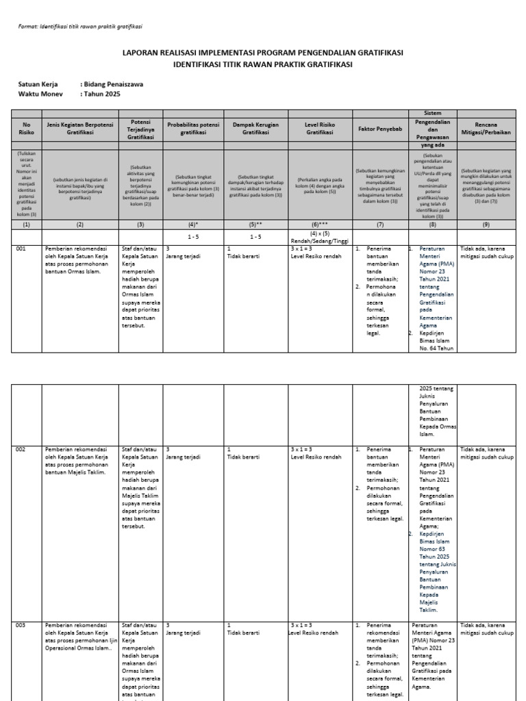 Format Pemetaan Titik Rawan | PDF