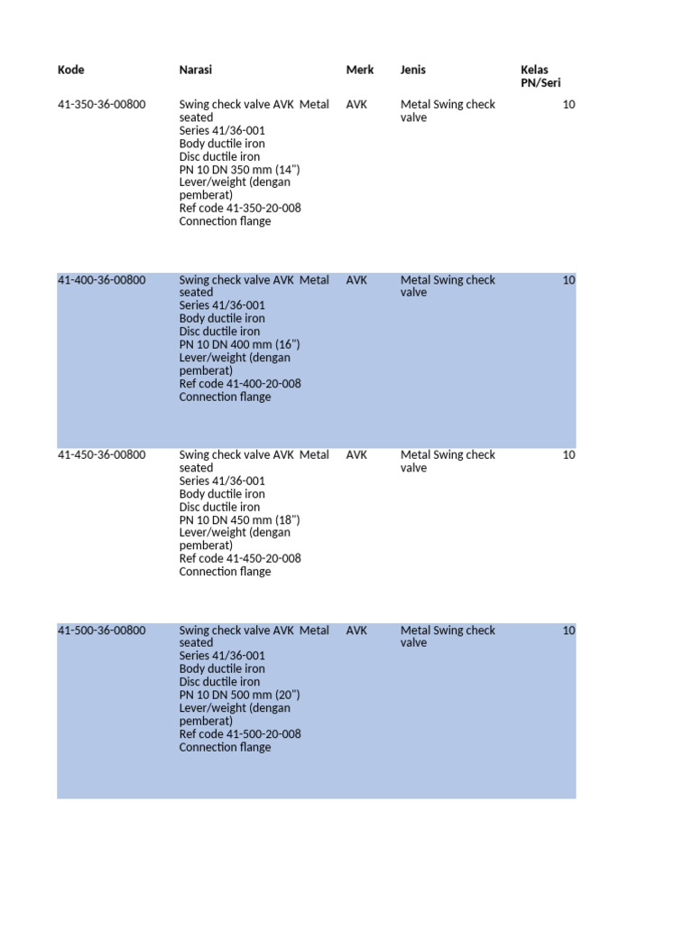 Pricelist AVK Metal Swing Check Valve | PDF | Valve | Continuum Mechanics