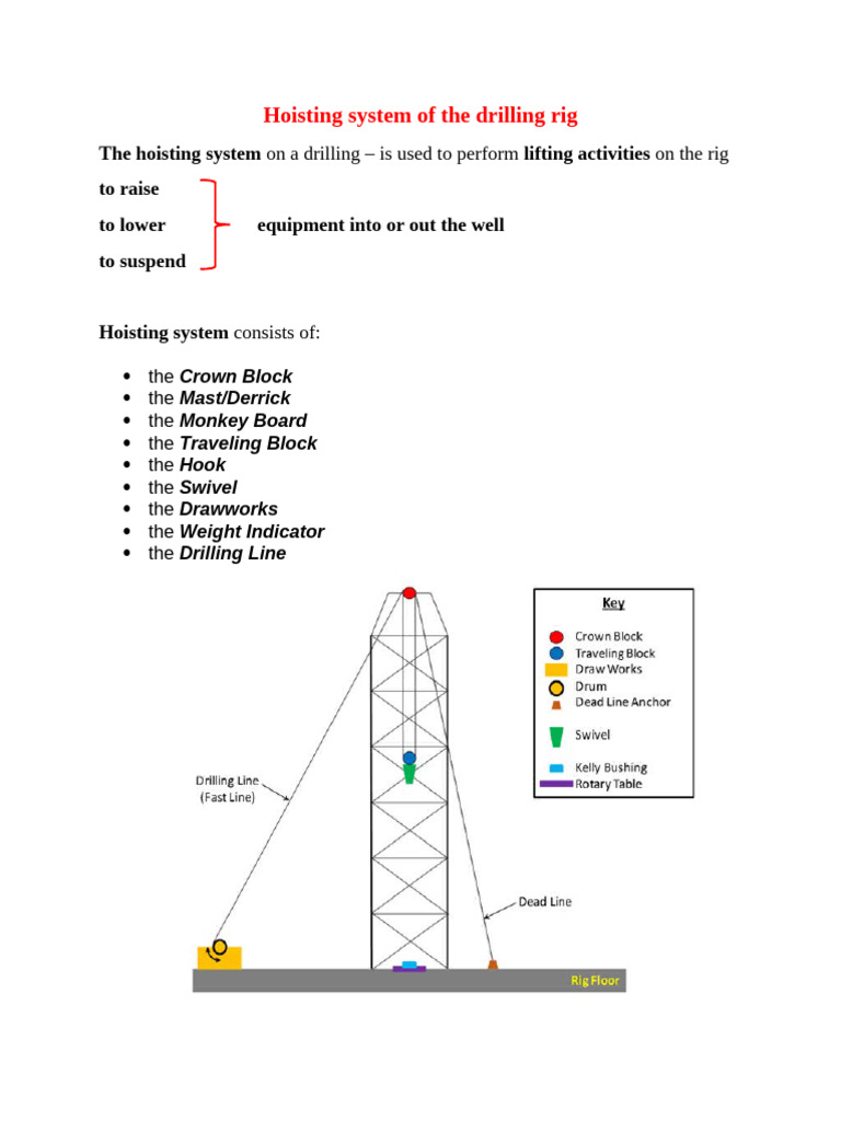 Drilling Rig Hoisting System Overview | PDF