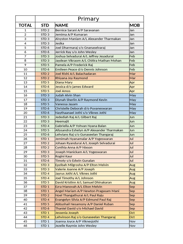 Primary 2024 by Month | PDF