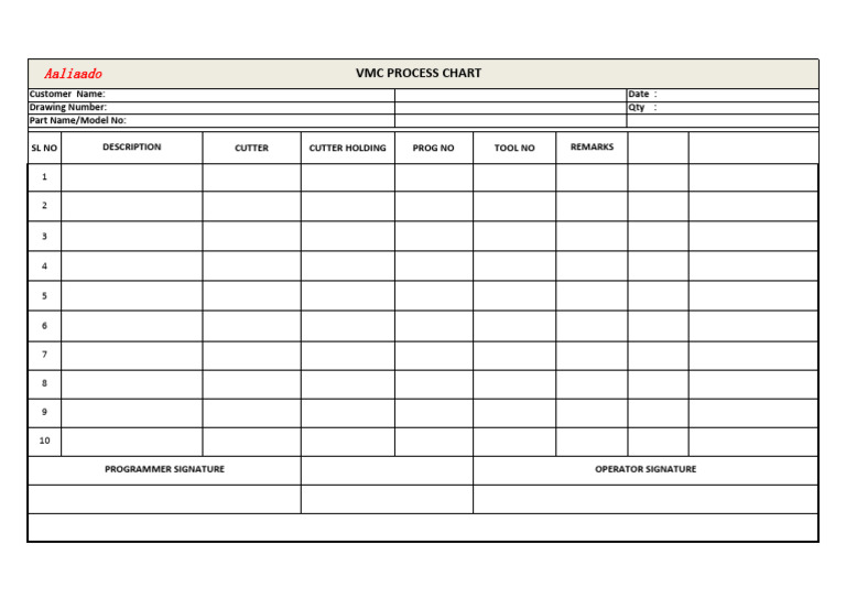 VMC Process Chart | PDF