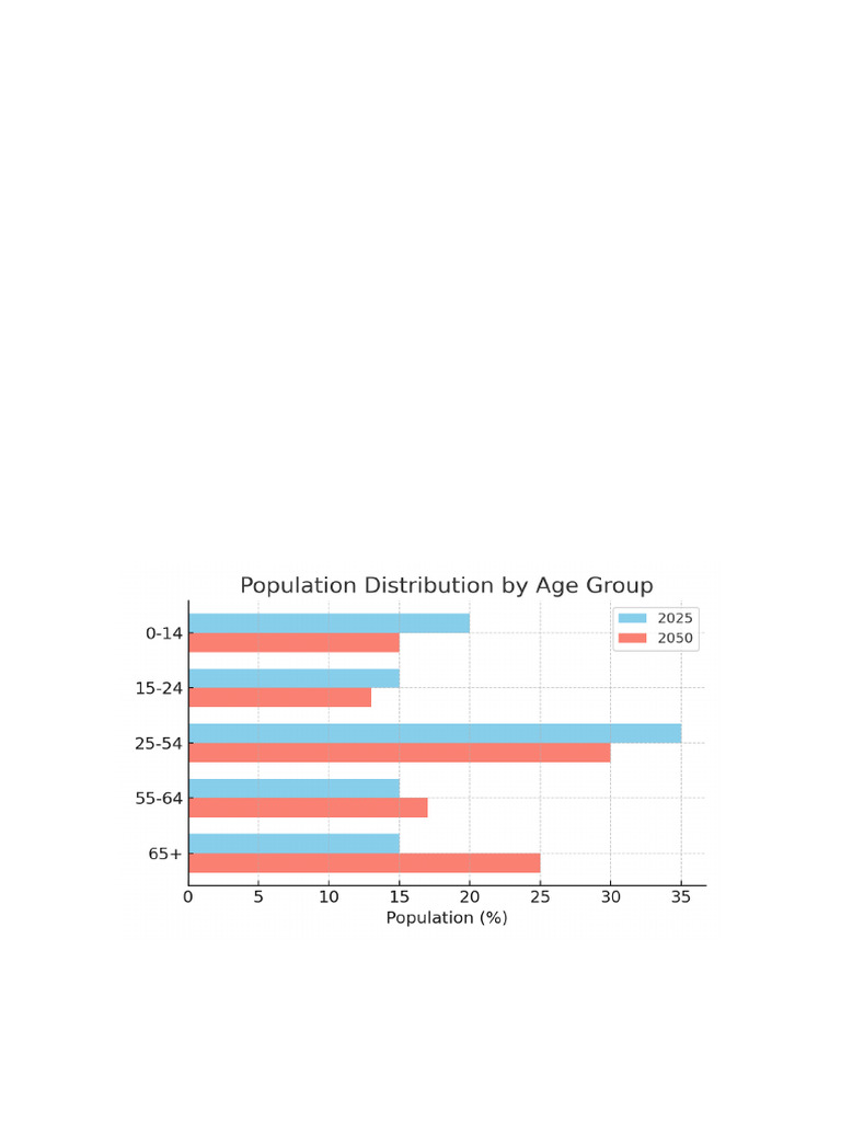 Demographic Shifts in Life Insurance Demand | PDF | Insurance | Economies