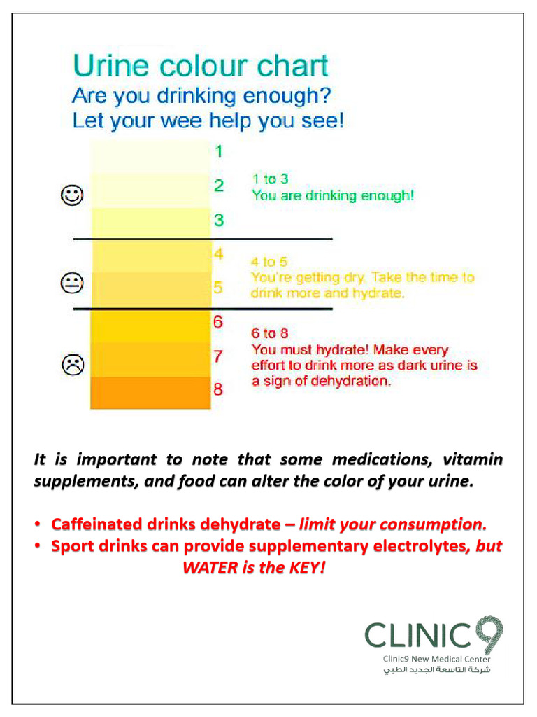 Understanding Urine Color Changes | PDF