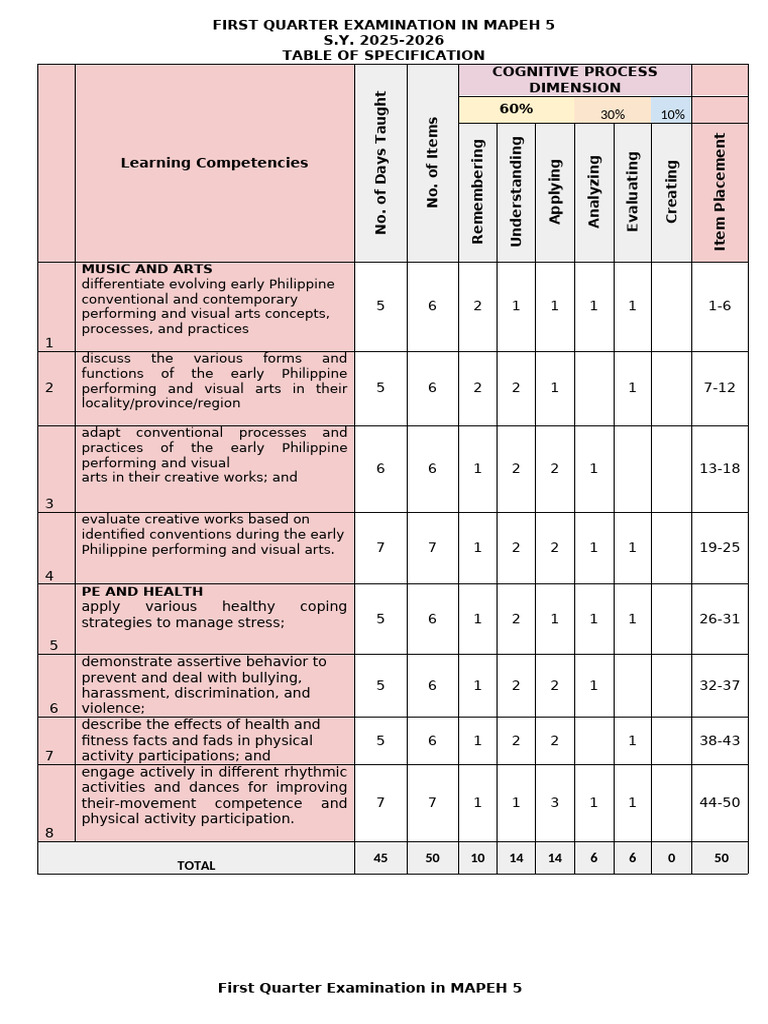 MAPEH 5 First Quarter Exam Overview | PDF | Relaxation (Psychology ...