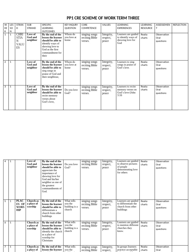 Pp1 Term 3 Schemes of Work Cre | PDF