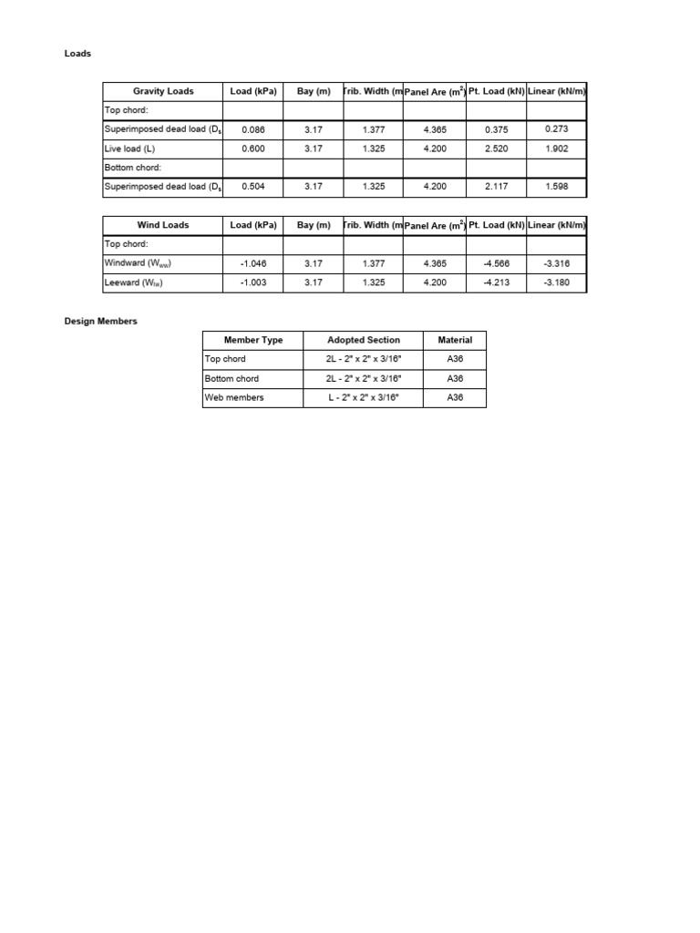 Truss Load | PDF