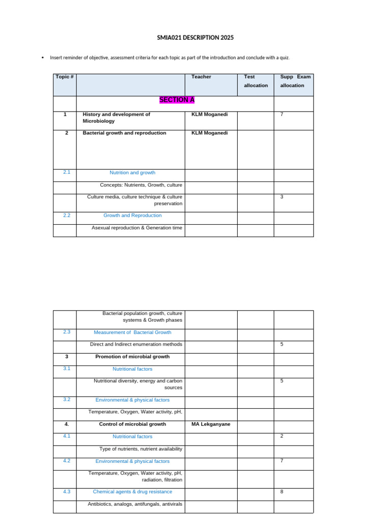 SMIA021 2025 Supp Exam Scope N Weightings | PDF | Bacteria | Microorganism