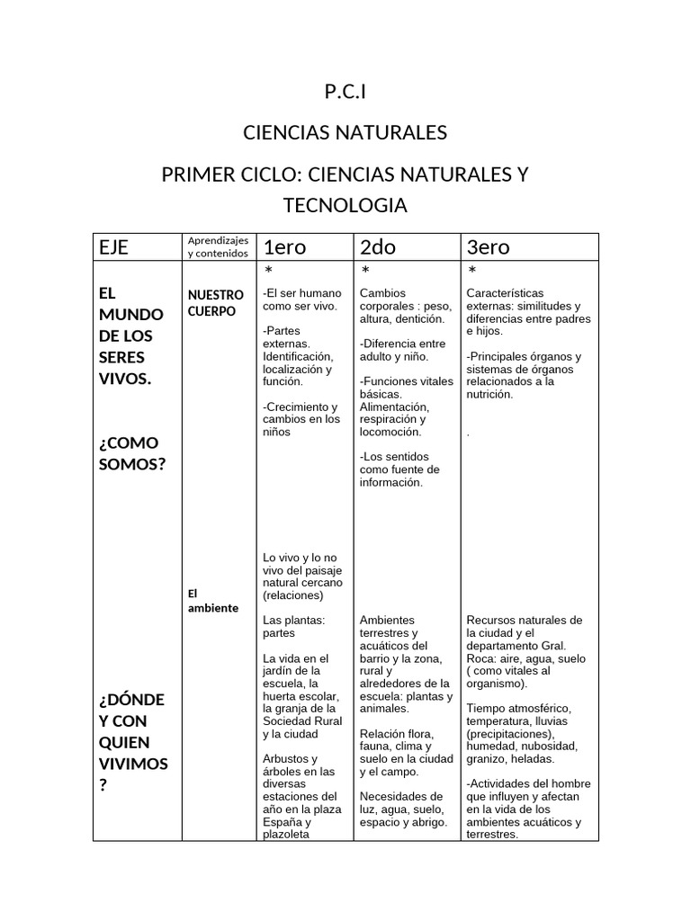 Ciencias Naturales: Seres Vivos y Ambiente | PDF | Dom | Tierra
