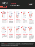 Binance Trading Books Sinhala | PDF