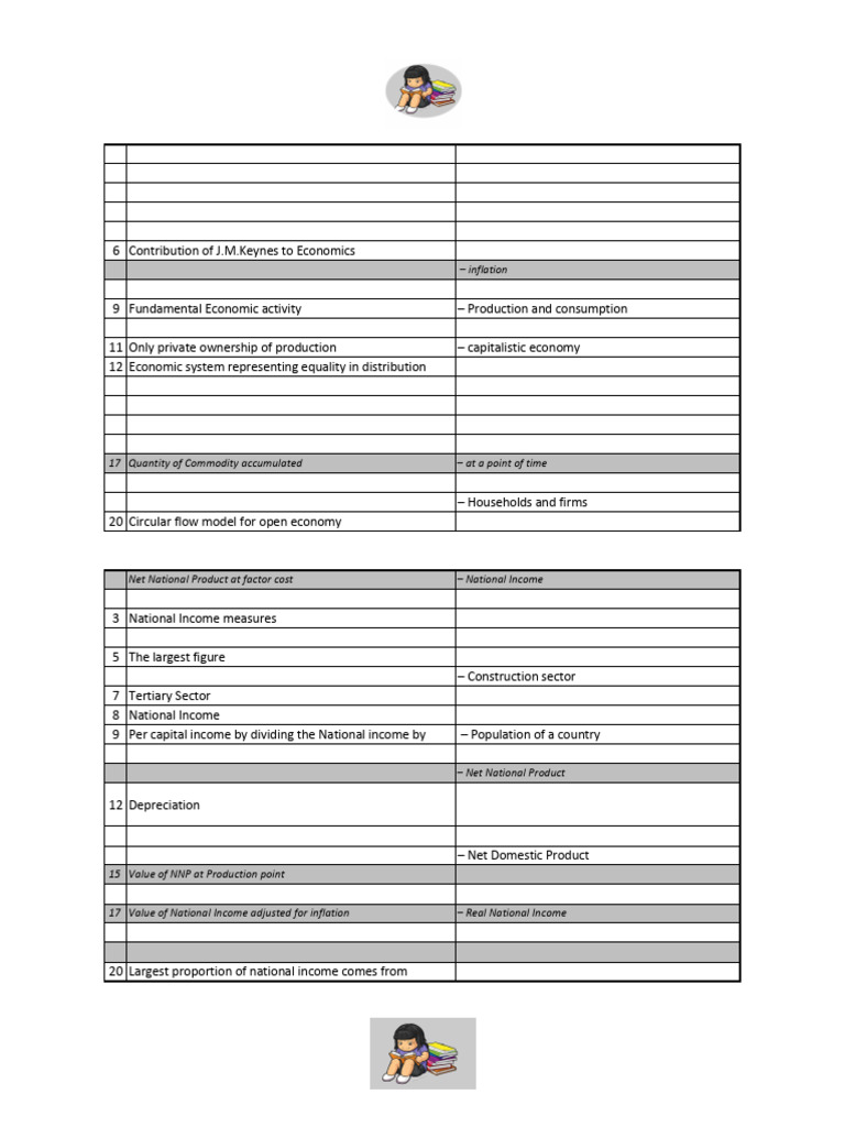 XII- One Marks Slow Learners | PDF | Fiscal Multiplier | Inflation