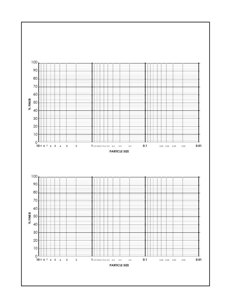 Particle Size Distribution Graph | PDF