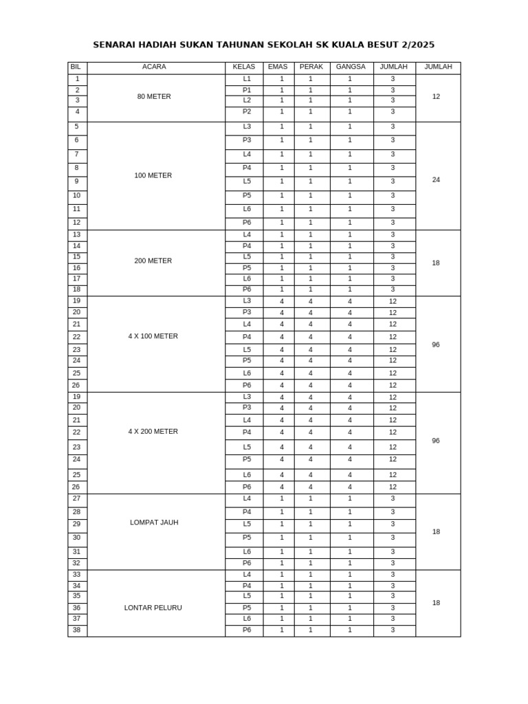 List Hadiah Sticker Madel | PDF