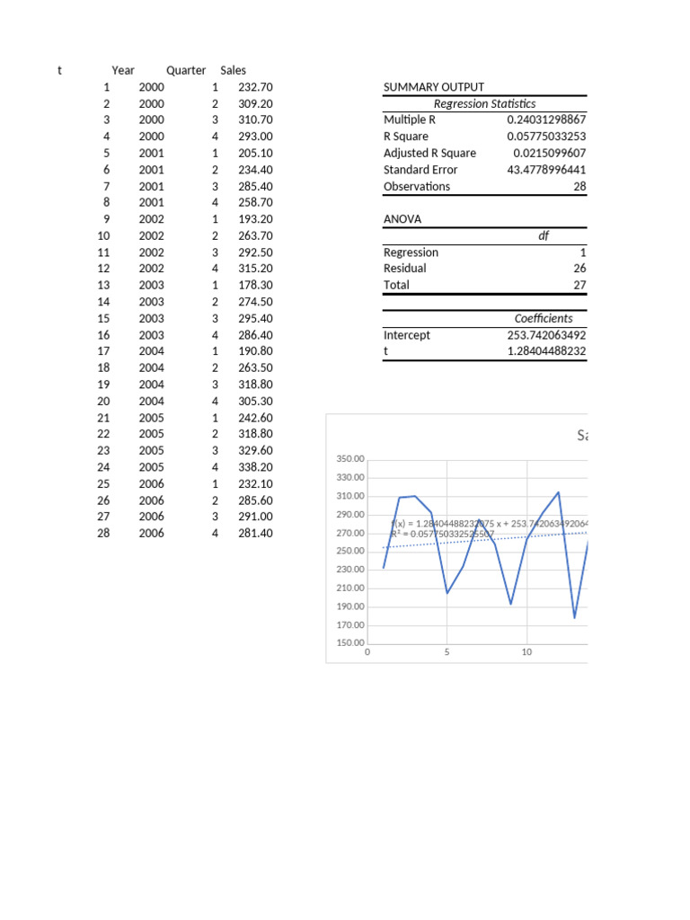 Coastal Marine Decomposition-Self | PDF | Errors And Residuals ...