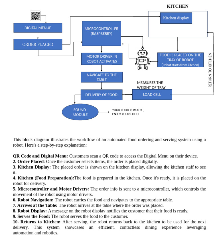 Block Diagram and Discription | PDF