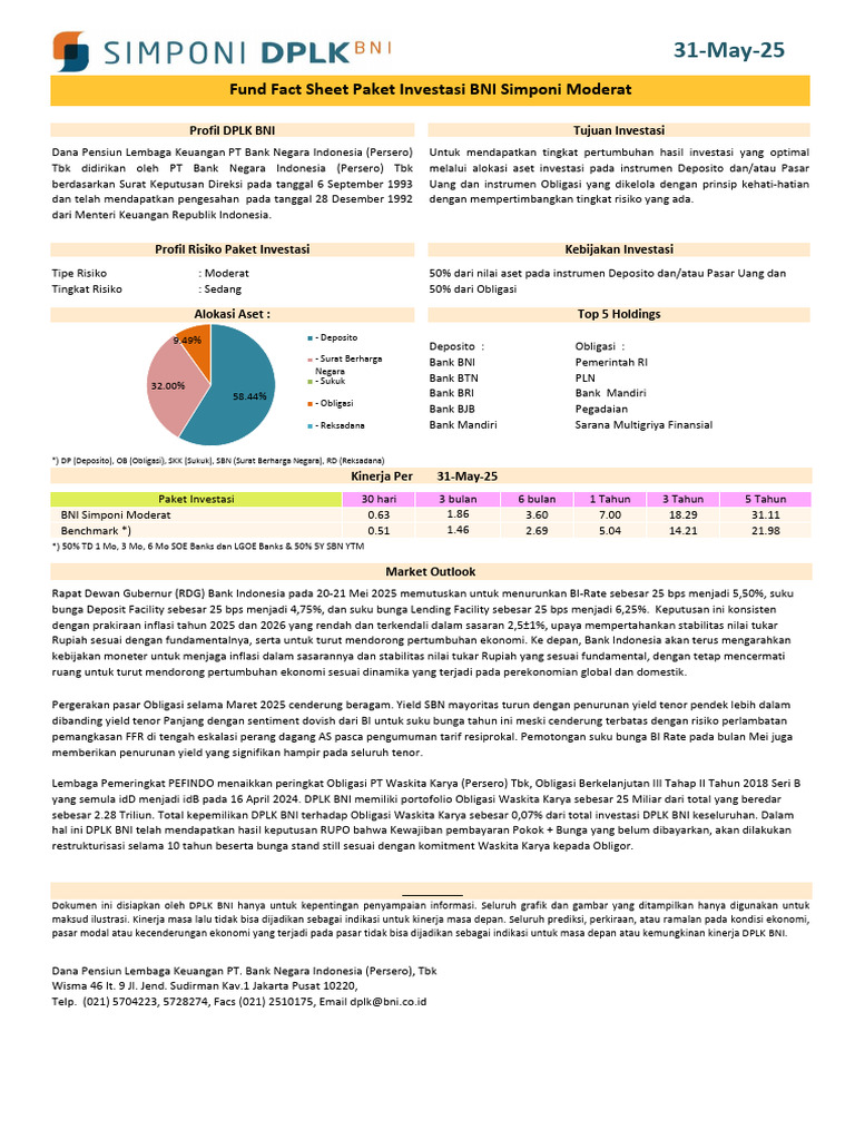 Paket Investasi BNI Simponi Moderat | PDF