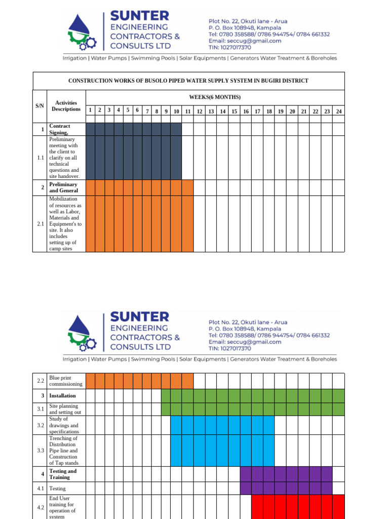 Work Program Chart | PDF