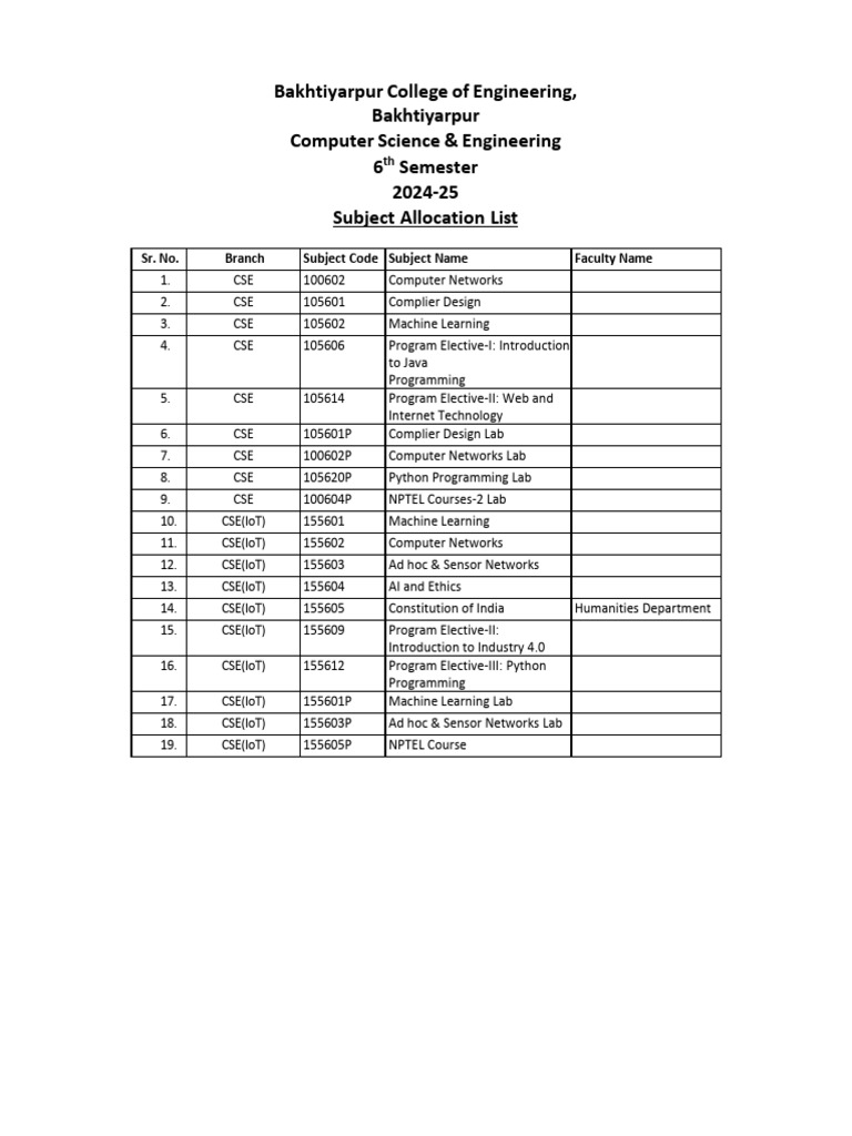CSE 6th Semester Subject Allocation 2024-25 | PDF