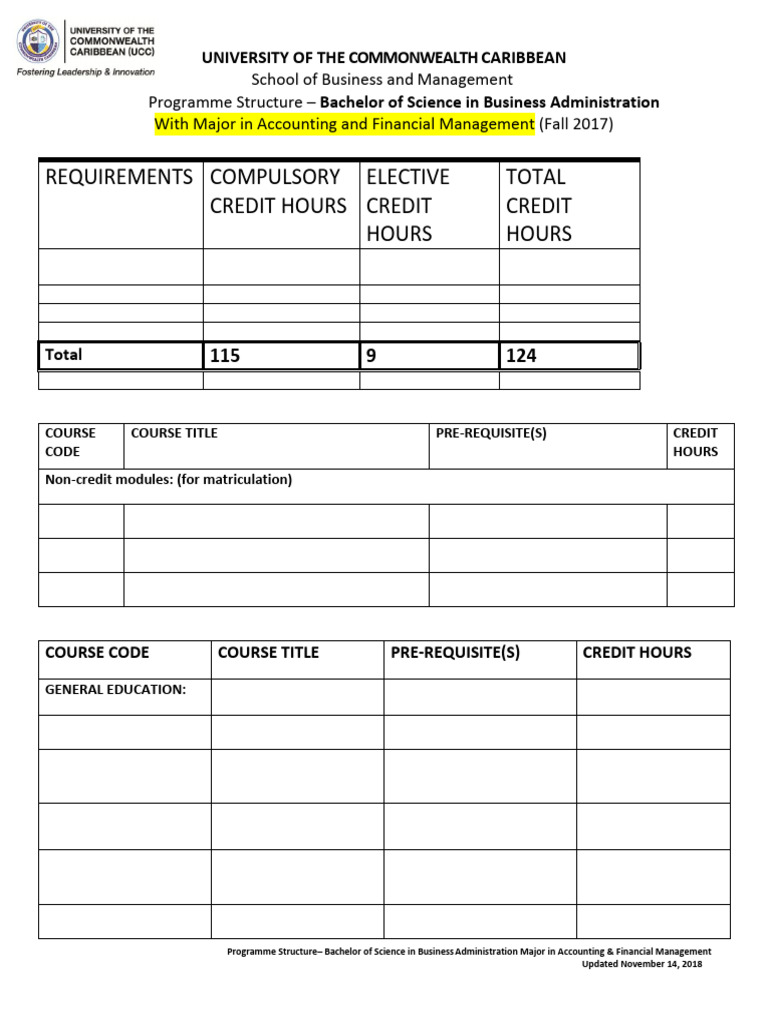 Requirements Compulsory Credit Hours Elective Credit Hours Total Credit ...