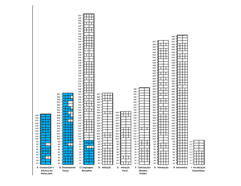 ABLLS TABELA de Resposta Raul Valentim | PDF | Xadrez | Teoria do Xadrez