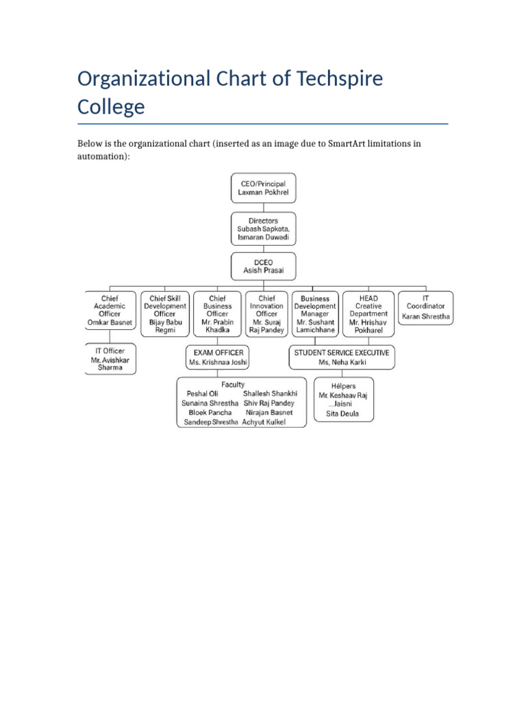 Techspire College Organizational Chart Image | PDF