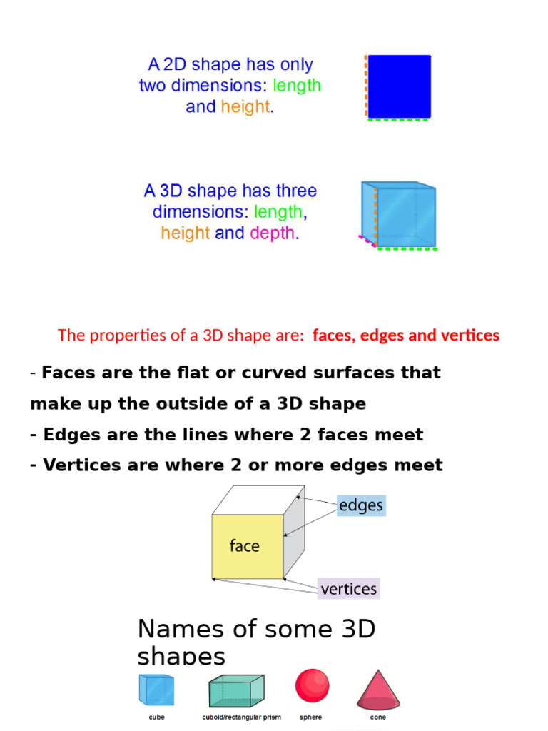 Understanding 3D Shapes: Faces, Edges, Vertices | PDF