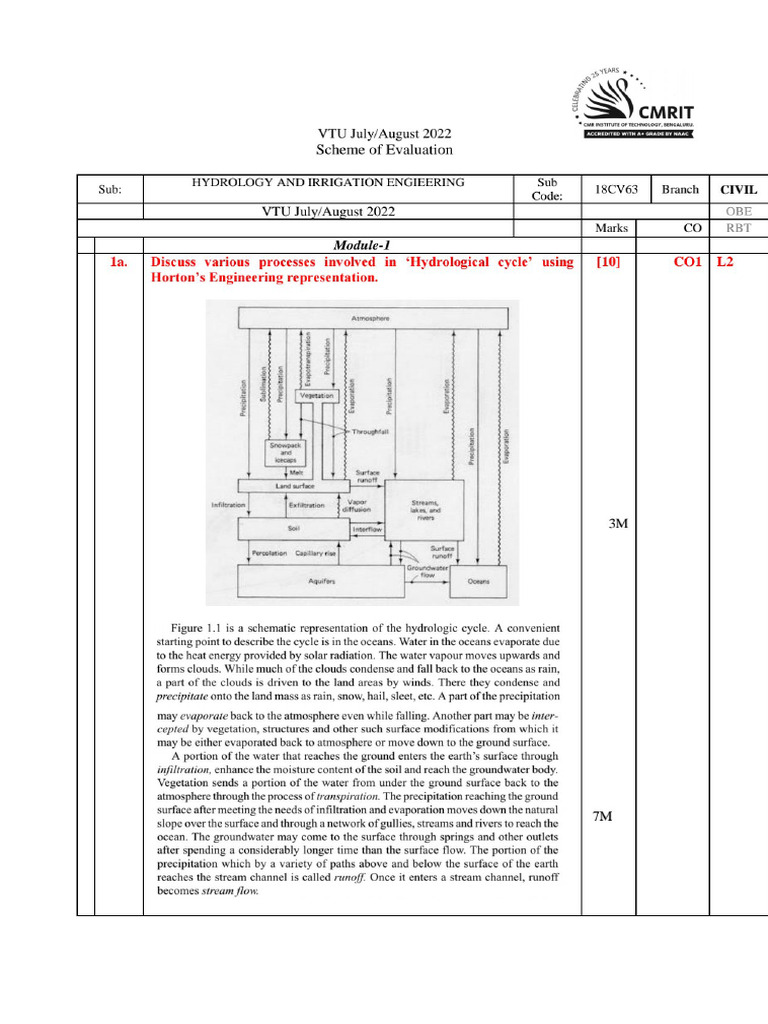 VTU Exam Question Paper With Solution of 18CV63 Hydrology and ...