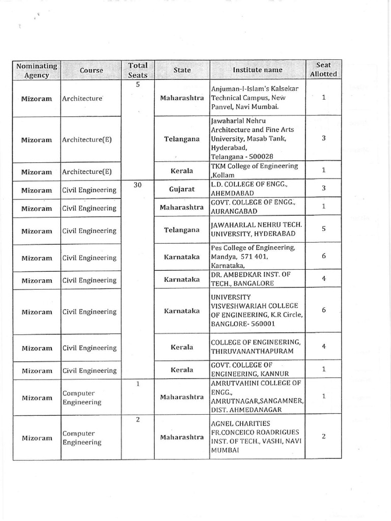 Seat Matrix 2023 From Csab | PDF