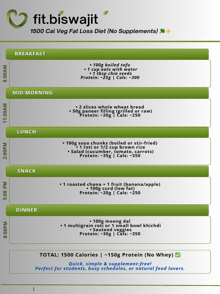 1500 Cal Vegetarian Meal Plan | PDF