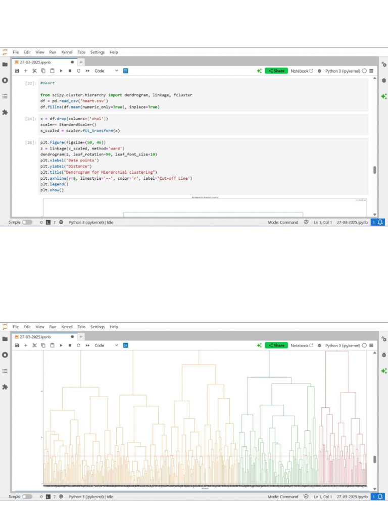 Dendrogram For Heart Dataset | PDF