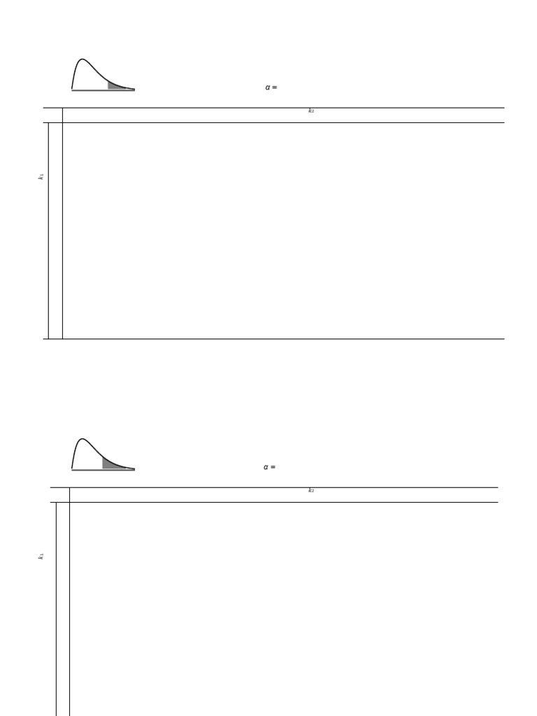 Tabel de distribution F pour α=0,01 | PDF