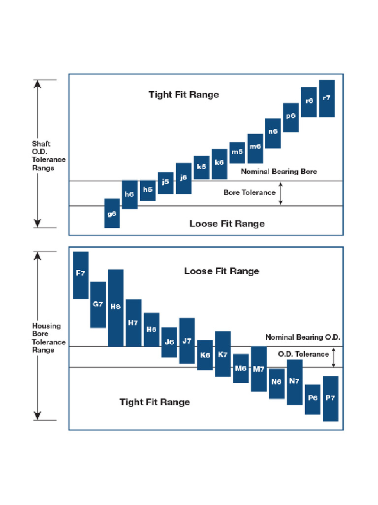 Fit Tolerances | PDF