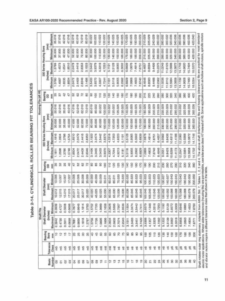 Cylindrical Roller Bearing Fit Tolerances | PDF