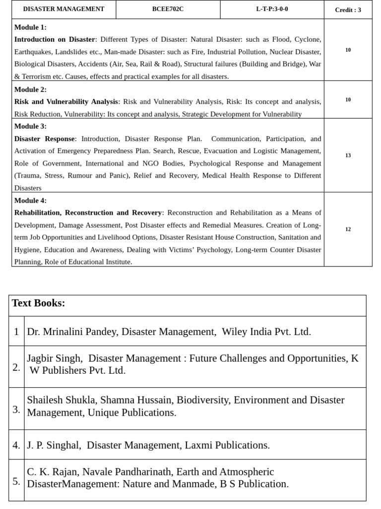 Module-1 - Introduction On Disaster | PDF | Emergency Management ...