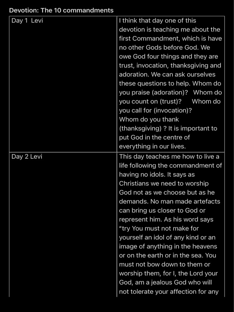 10 Commandments Devotional Guide | PDF | Ten Commandments | Torah Books