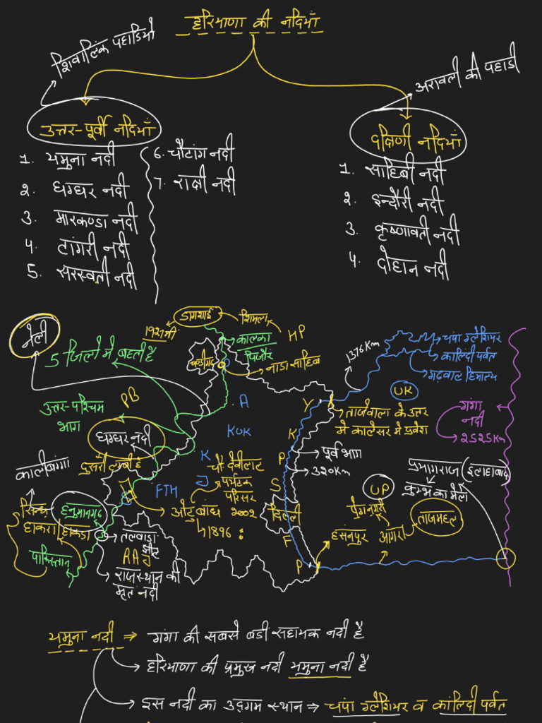 GK Gurpreet Sir 13 | PDF