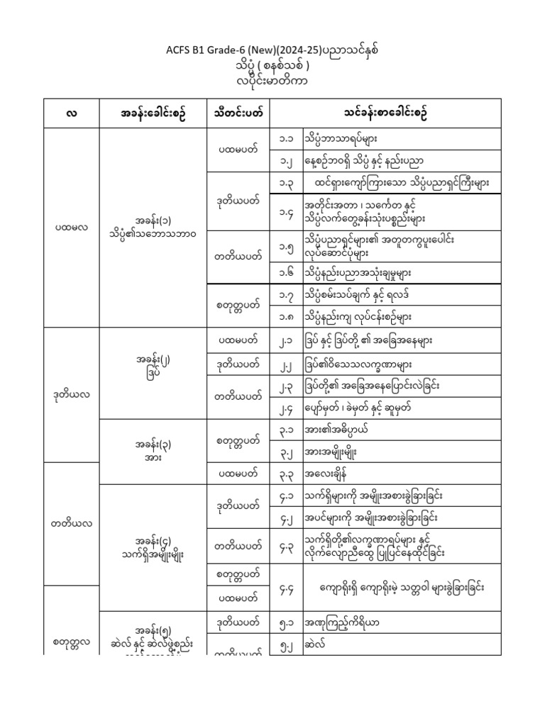 G6 Lesson Plan | PDF