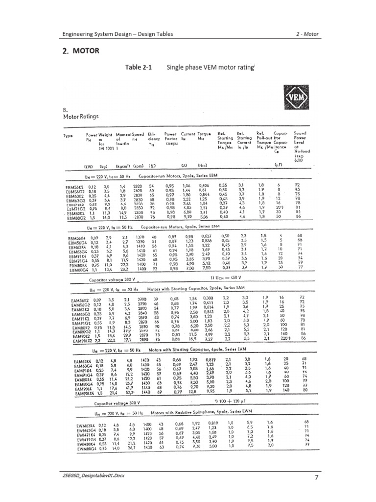 Motor | PDF