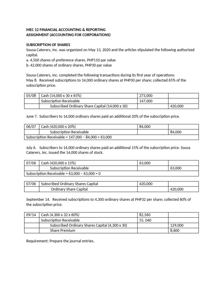 Mec 12 Assignment On Corporations | PDF | Treasury Stock | Capital Surplus