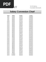 Sgeu Pay Schedule Oct 2024 | PDF