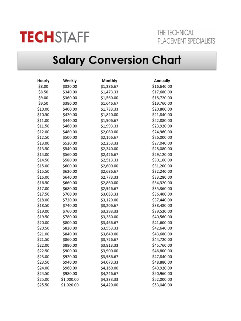 Salary and Hourly Wage Conversion Chart | PDF