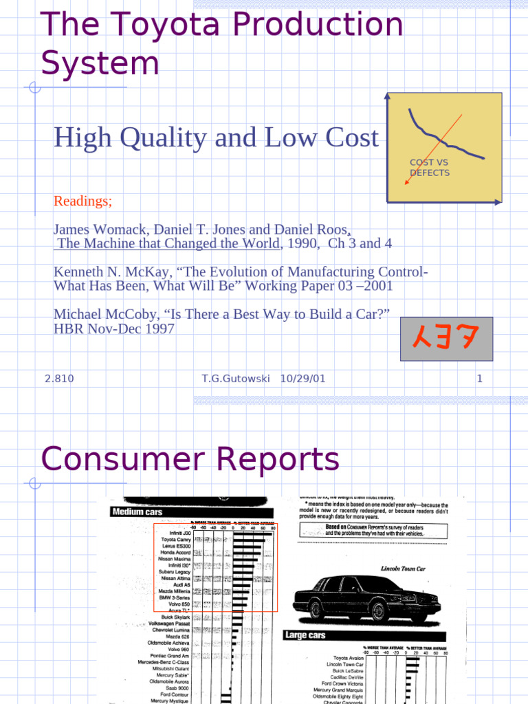 Toyota Production System | PDF | Supply Chain | Business