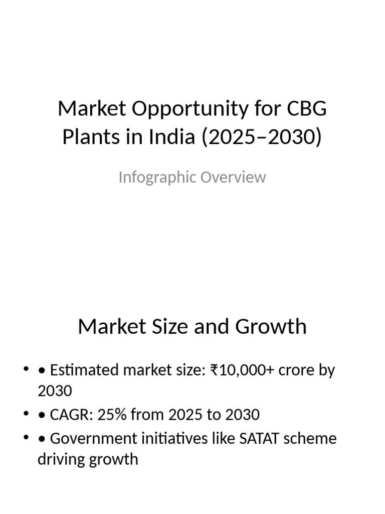 CBG Market Growth in India 2025-2030 | PDF