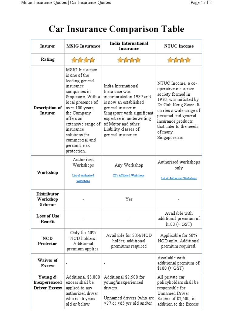 3 Insurance Comparison | PDF | Vehicle Insurance | Insurance