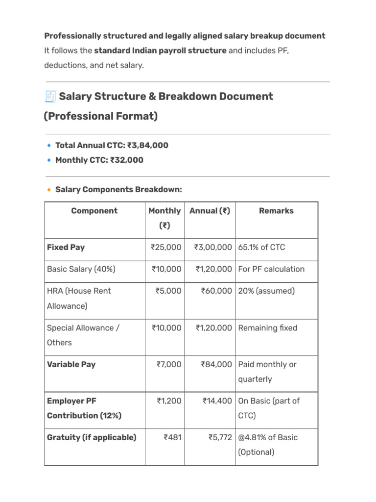 Salary Breakup Format for India | PDF