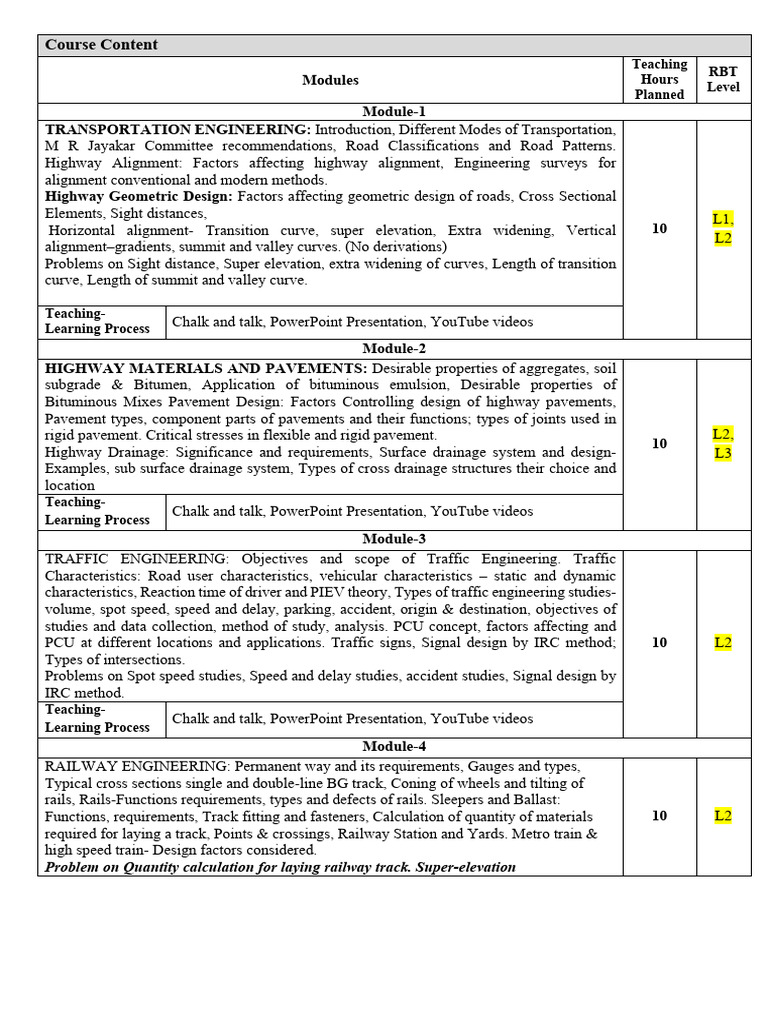 4 - 7-PDF - Transportation Engineering Course File-BCV403 | PDF | Road ...