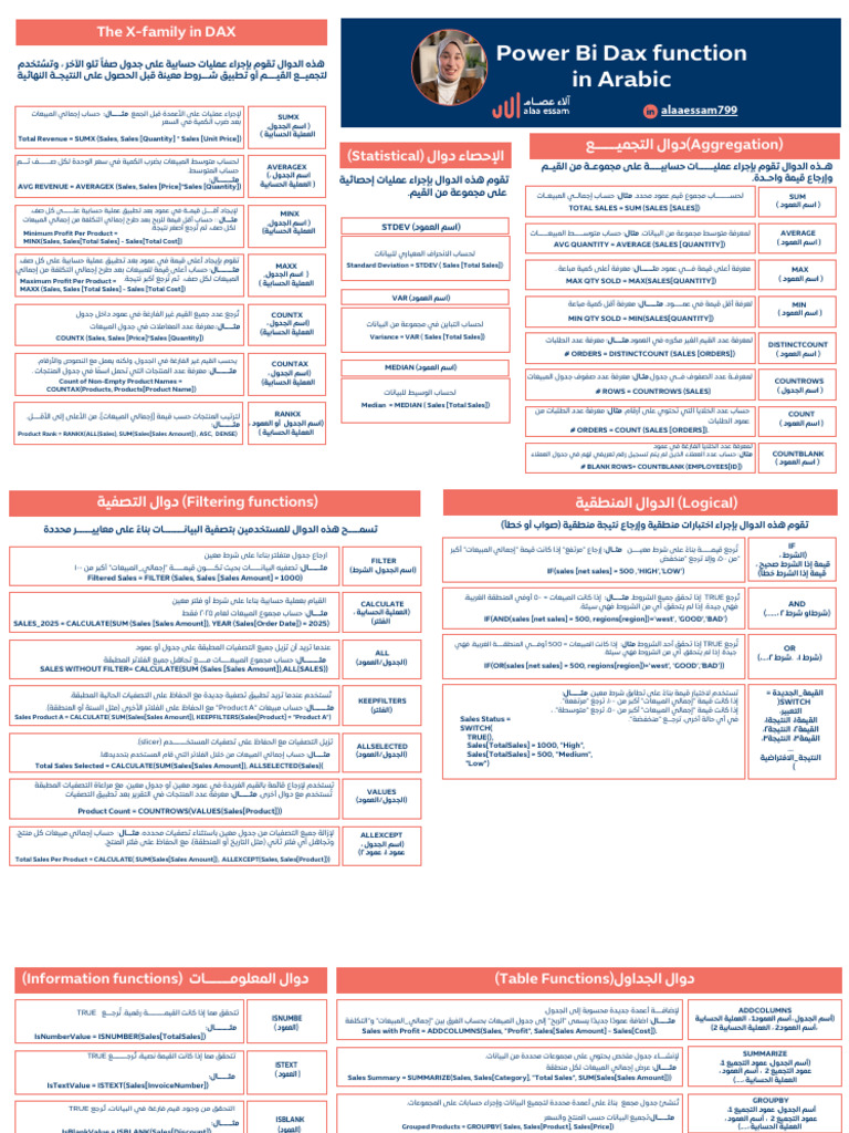 DAX Cheat Sheet - (باللغة العربية) | PDF